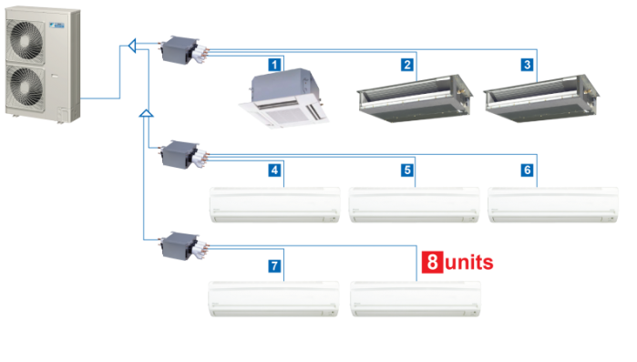 Buy MultiZone Residential Daikin systems-Comfort Connections